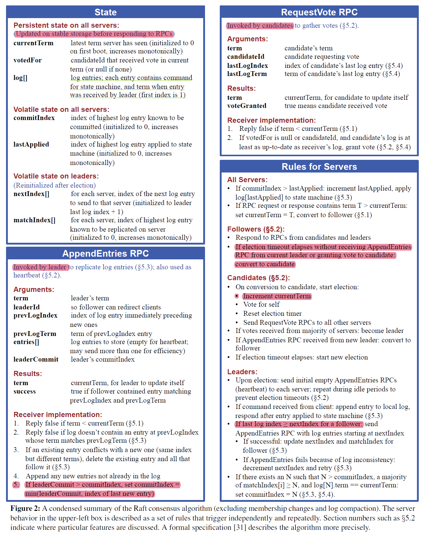 MIT6.5840(6.824) Lab2: Raft 2A